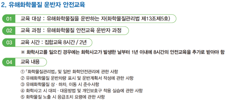 유해화학물질화관법 유해화학물질 안전운반 안내 운반차량 Ghs그림문자운반계획서제출기준환경부 네이버 블로그