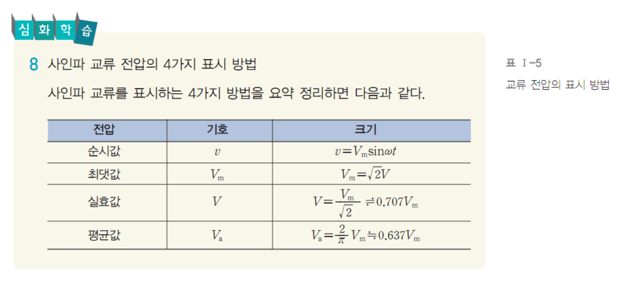 사인파 교류 발생 이유 주기 주파수 각속도 위상 위상차 순시값 실효값 네이버 블로그