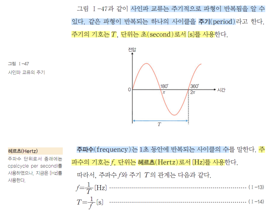 사인파 교류 발생 이유 주기 주파수 각속도 위상 위상차 순시값 실효값 네이버 블로그