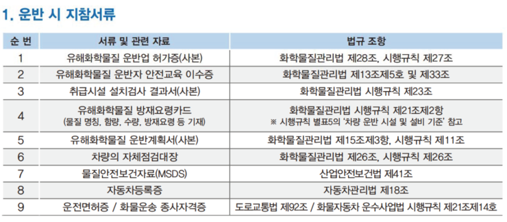유해화학물질화관법 유해화학물질 안전운반 안내 운반차량 Ghs그림문자운반계획서제출기준환경부 네이버 블로그