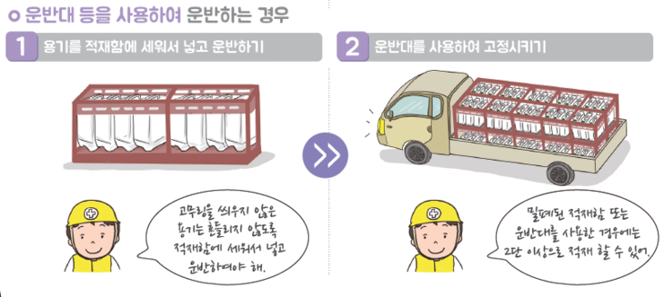 화관법 개정 운반차량 내 용기 고정·적재 기준이 구체화되었어요 네이버 블로그