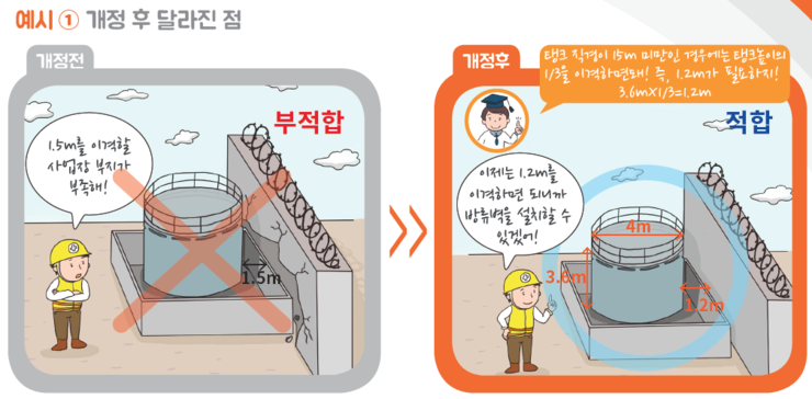 화관법개정17530 실외 저장탱크 방류벽 이격거리 합리화 네이버 블로그