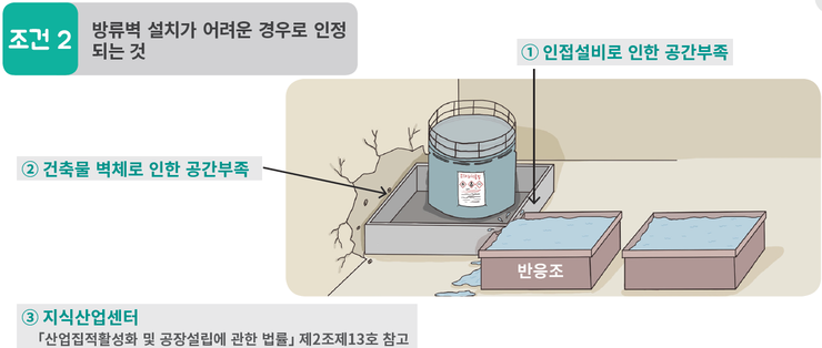 화관법개정17530 실내 저장탱크 방류벽 설치기준 합리화누액검지기 누액감지기 네이버 블로그