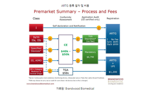 NEOMAC : 네이버 블로그