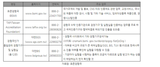 NEOMAC : 네이버 블로그