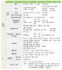 뇌병변장애 1급 2급 3급 4급 5급 6급 장애인 혜택 및 복지서비스 네이버 블로그
