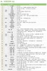 뇌병변장애 1급 2급 3급 4급 5급 6급 장애인 혜택 및 복지서비스 네이버 블로그