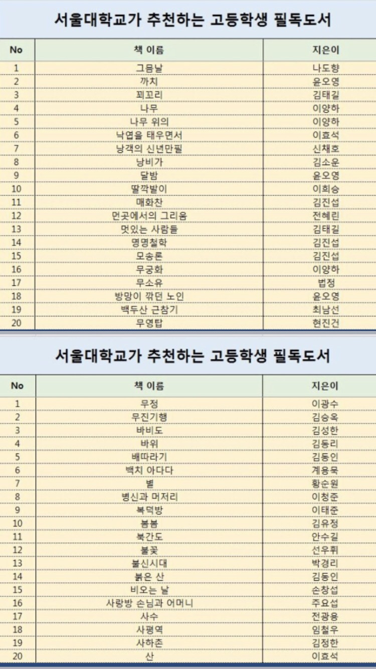 중학생 고등학생 필독서 네이버 블로그
