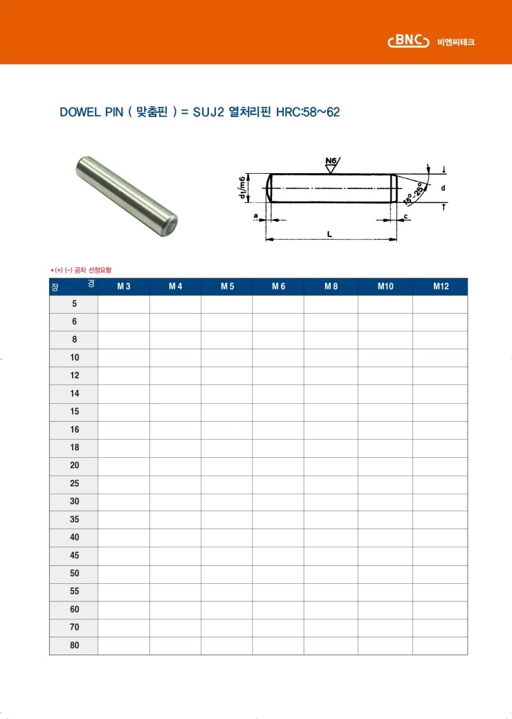 맞춤핀 (DOWEL PIN) / 평행핀 (PARALLEL PIN) / 서스핀 (SUS PIN) / 열처리핀 (SUJ2 PIN) : 네이버 블로그