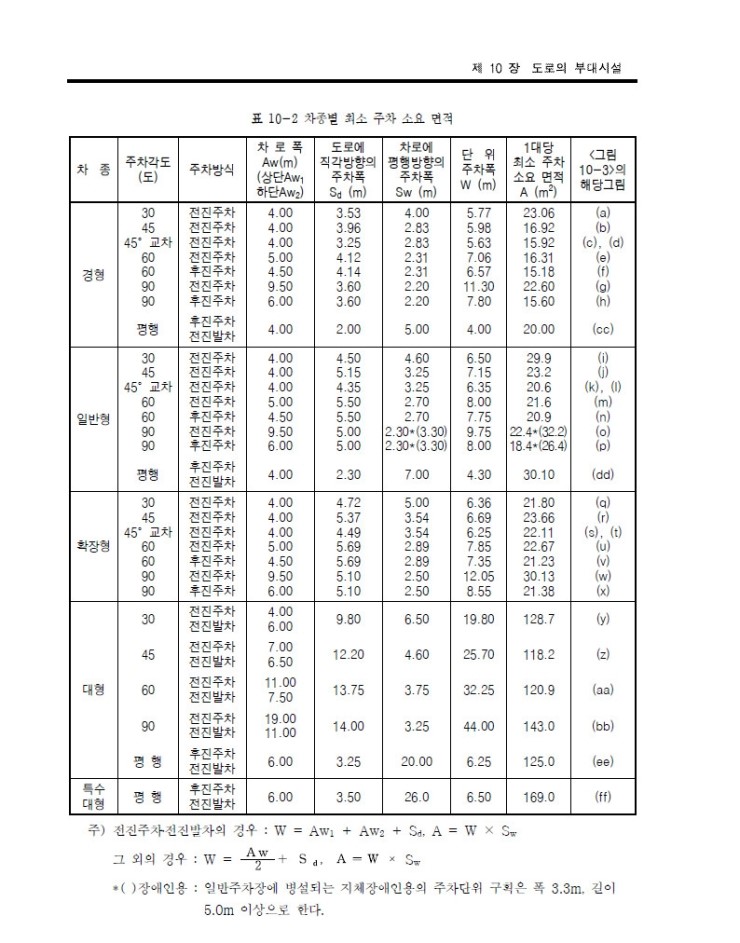 중ㆍ대형 승합자동차 부설주차장의 설치대상 시설물 종류 및 설치기준 네이버 블로그
