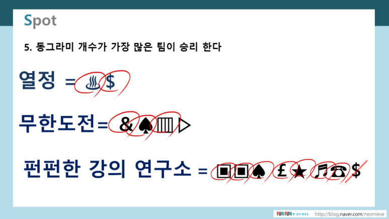 아이스브레이킹 스팟게임 팀빌딩 게임 팀워크게임 30 암호풀이 게임 네이버 블로그