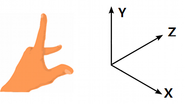 Unity Vector3.Cross 외적 : 네이버 블로그