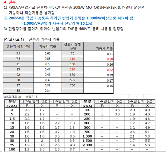 변압기용량계산은 네이버 블로그