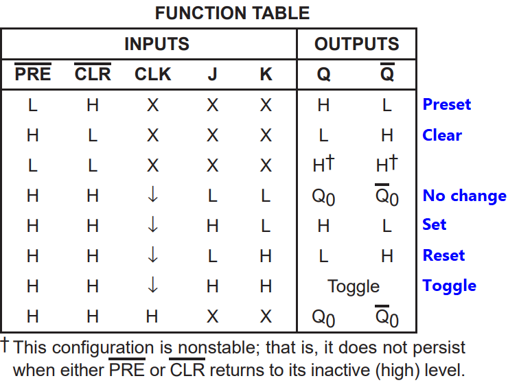 74HC112 JK 플립플롭(J-K Flip-Flop)의 동작 실험 : 네이버 블로그