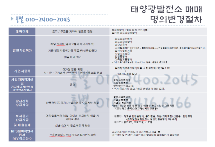 태양광발전소 양도양수 절차 네이버 블로그