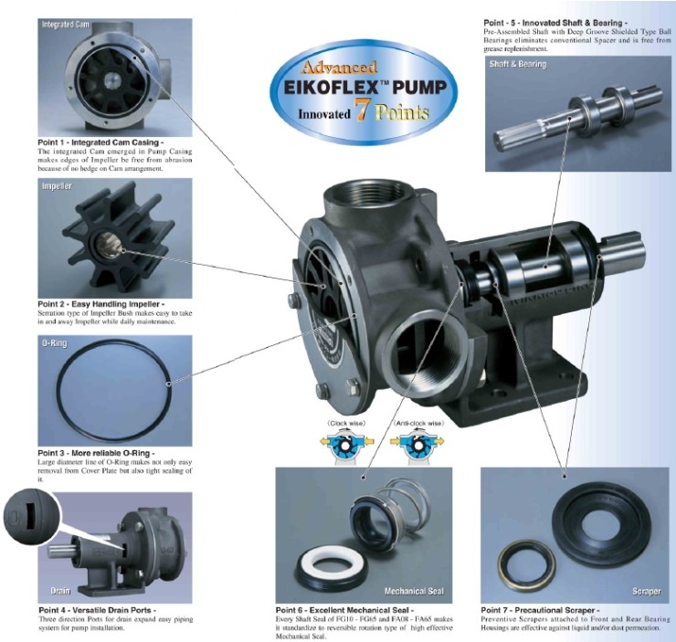 NIKKISO PUMP (사진참조 FG10-S7RC) 니키소에이코펌프, NIKKISO EIKOFLEX PUMP, 니끼소 모노 ...