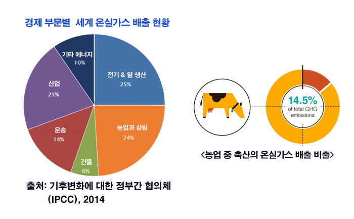 국제기후종교시민네트워크ice Network 네이버 블로그