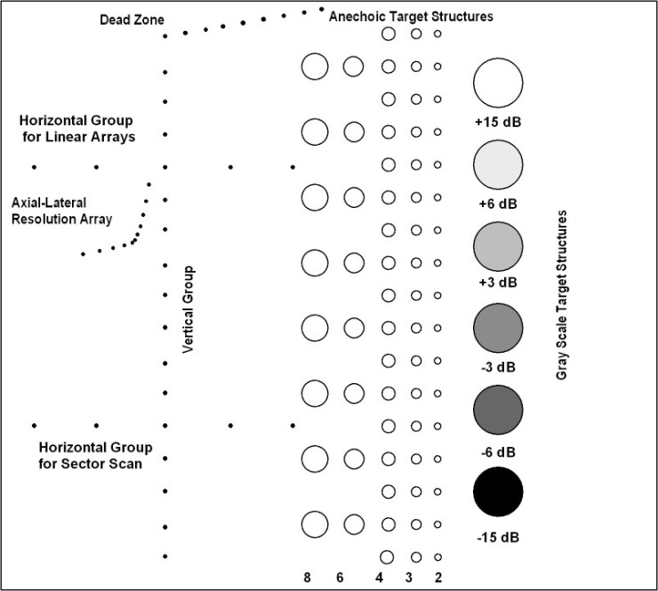ATS Multipurpose Phantom Model 539, ats539, 초음파 정도관리 표준팬텀 : 네이버 블로그