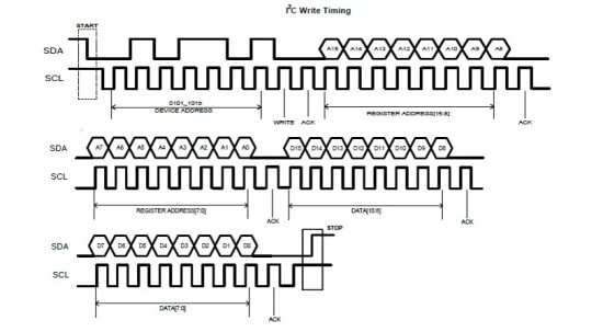 6. I2C Mode 및 I2C ID 설정 방법 : 네이버 블로그