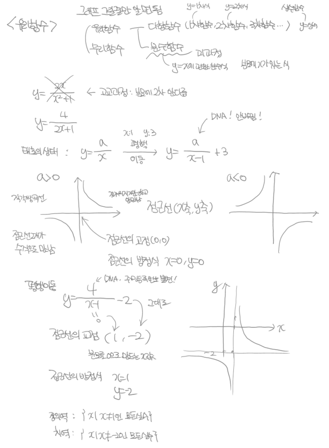 Ebs 정승제 50일 수학 Theme 05 함수 44강 부분분수이항분리 유리함수 네이버 블로그