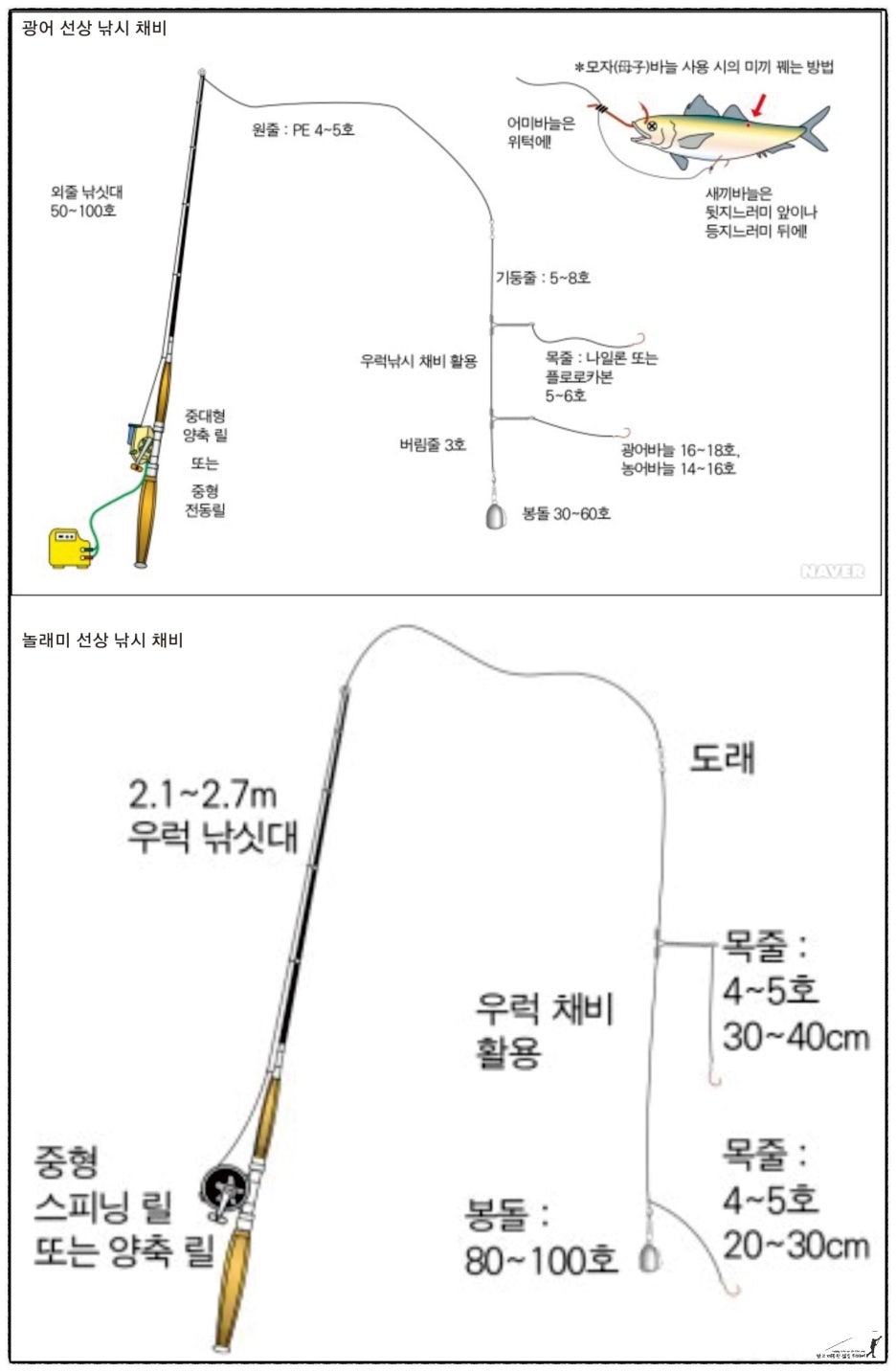 어종별 선상배카고원투외줄낚시 채비법 감성돔참돔부시리방어농어우럭도다리갑오징어주꾸미 외 네이버 블로그