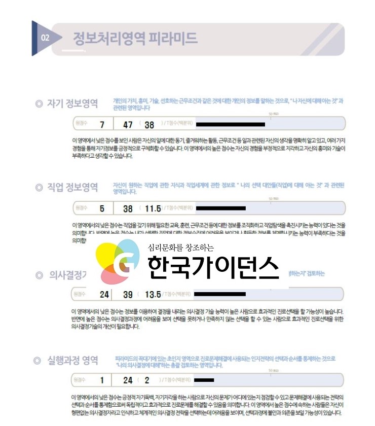 한국가이던스 Cti 진로사고검사청소년대학생 네이버 블로그