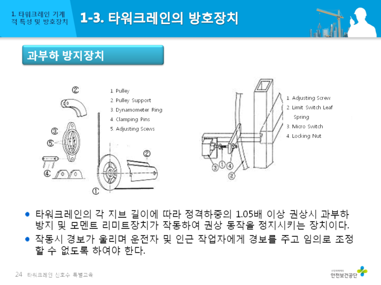 타워크레인 신호수 교육자료 네이버 블로그