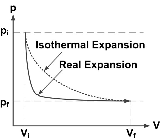 엔트로피5-가역팽창과정(Reversible Expansion Process) : 네이버 블로그