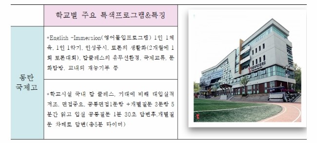 청라영어학원 청라연세영어학원 영어 내신성적평가의 변화가 외고 국제고 입시에 미치는 영향 네이버 블로그