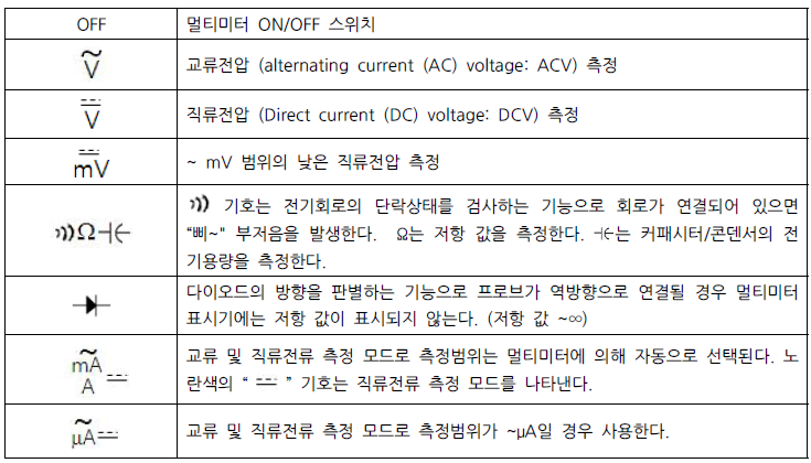 디지털 멀티미터의 이해 및 사용법 네이버 블로그