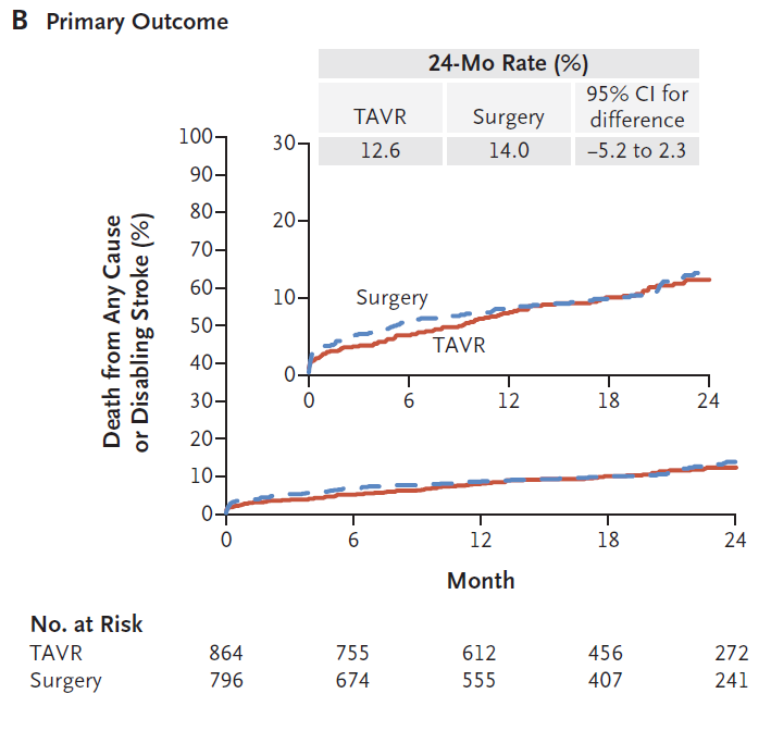 Evolving TAVI in terms of indication [타비 시술의 진화: 확장되는 적응증] : 네이버 블로그