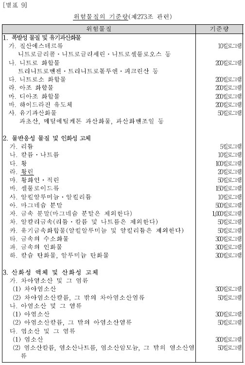 유해․위험방지계획서 작성요령 및 예시특수화학설비 네이버 블로그