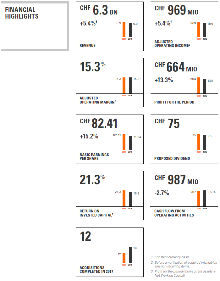 글로벌 유관 시험인증기관 2017년 현황 (SGS, BV, Intertek, DEKRA, DNV·GL, TUV SUD, TUV ...