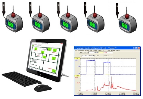 가장 경제적인 방사선 모니터링 시스템, Rotem Industries의 MediSmarts system