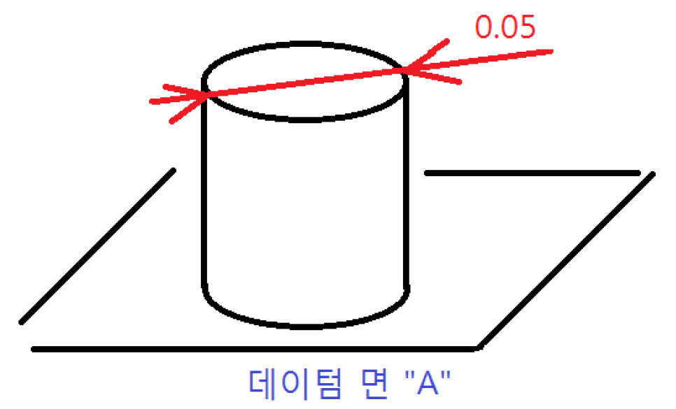 기하공차 직각도 알아보자 네이버 블로그