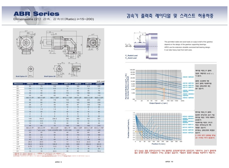 APEX 아펙스 감속기 AB042-003-S2-P2 ABR042-003-S2-P2 외 377종 판매점 오토센코리아 ABR 시리즈 ...