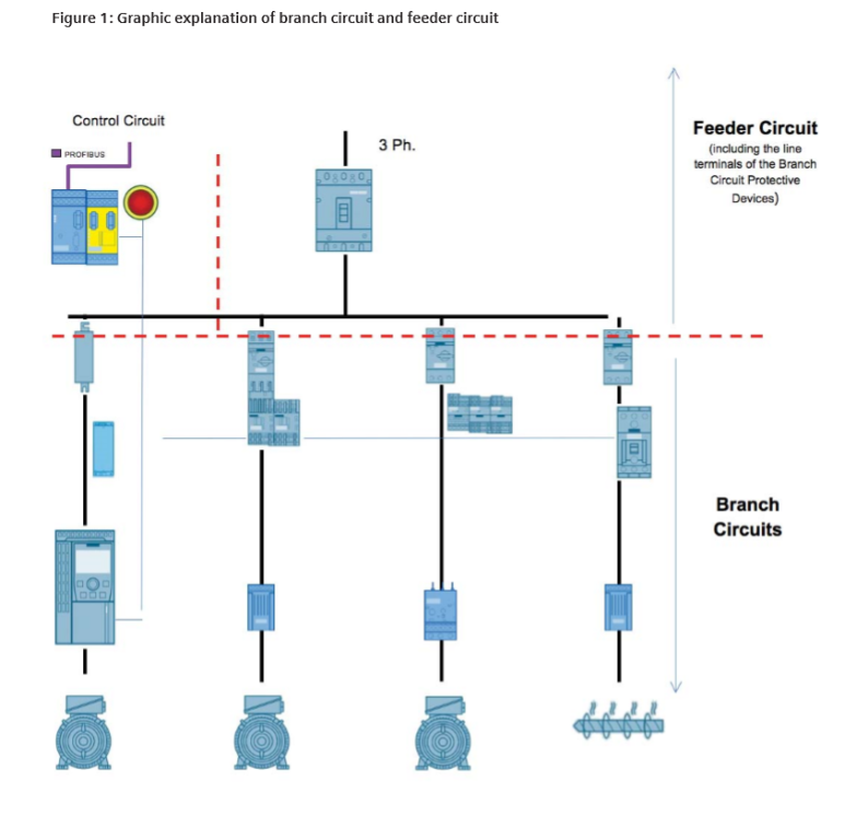 SCCR (Short Circuit Current Rating) : 네이버 블로그