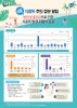 여름철 병원성대장균 식중독 주의 정보 네이버 블로그