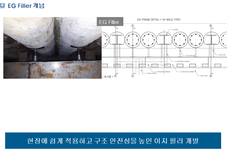 SPS공법 (Strut as Permanent System) ② : EG-FRAME란 무엇일까? : 네이버 블로그