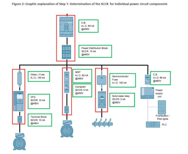 SCCR (Short Circuit Current Rating) : 네이버 블로그