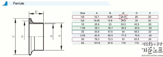 기준노트 - Sanitary Clamp, Ferrule Dimension_위생용 클램프 패럴 규격 사이즈/ISO2852 ...