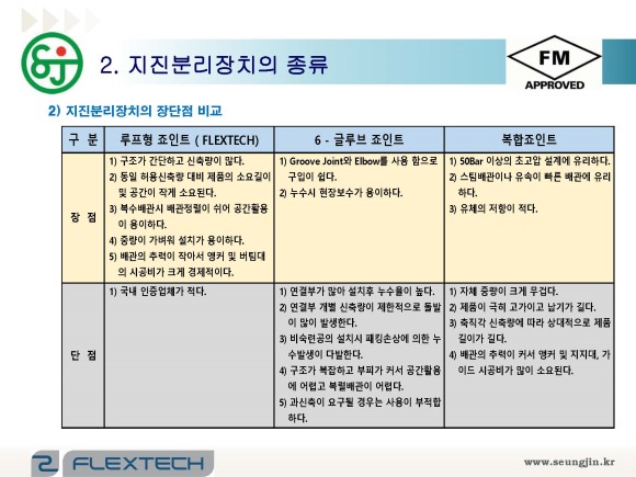 승진산업 지진분리장치 지진분리이음 Seismic Separation Assembly Technology : 네이버 블로그