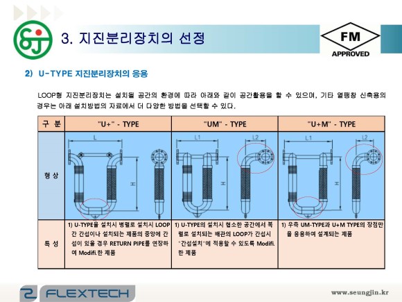 승진산업 지진분리장치 지진분리이음 Seismic Separation Assembly Technology : 네이버 블로그