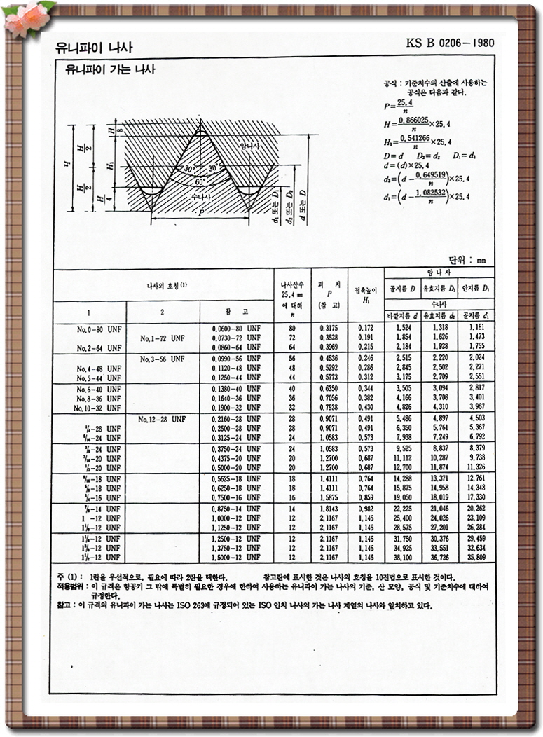 커플링 유압 고압호스 카플링에 사용되는 나사 산 규격 사이즈와 크기 PT PF UNF 호수히터 포스팅 : 네이버 블로그