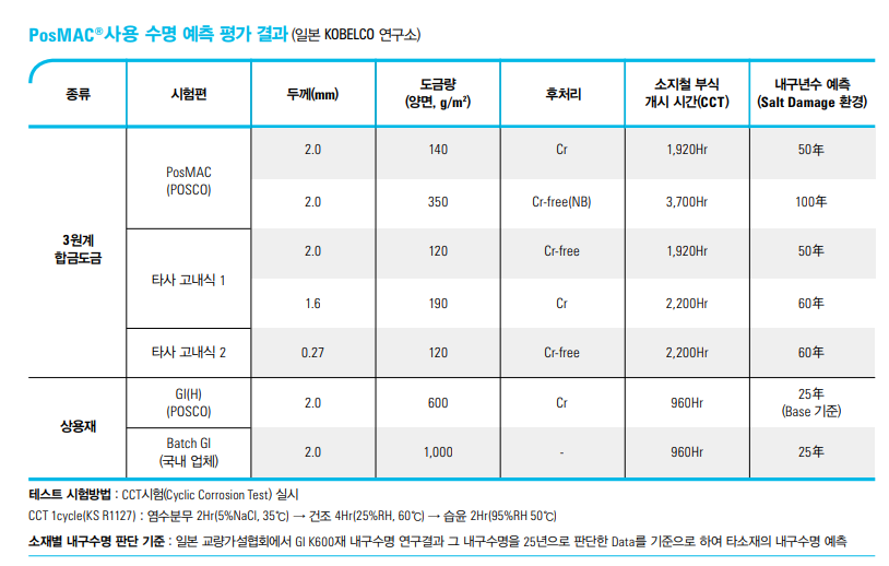 포스맥[POSMAC]각관,C형강 제작 및 납품 : 네이버 블로그