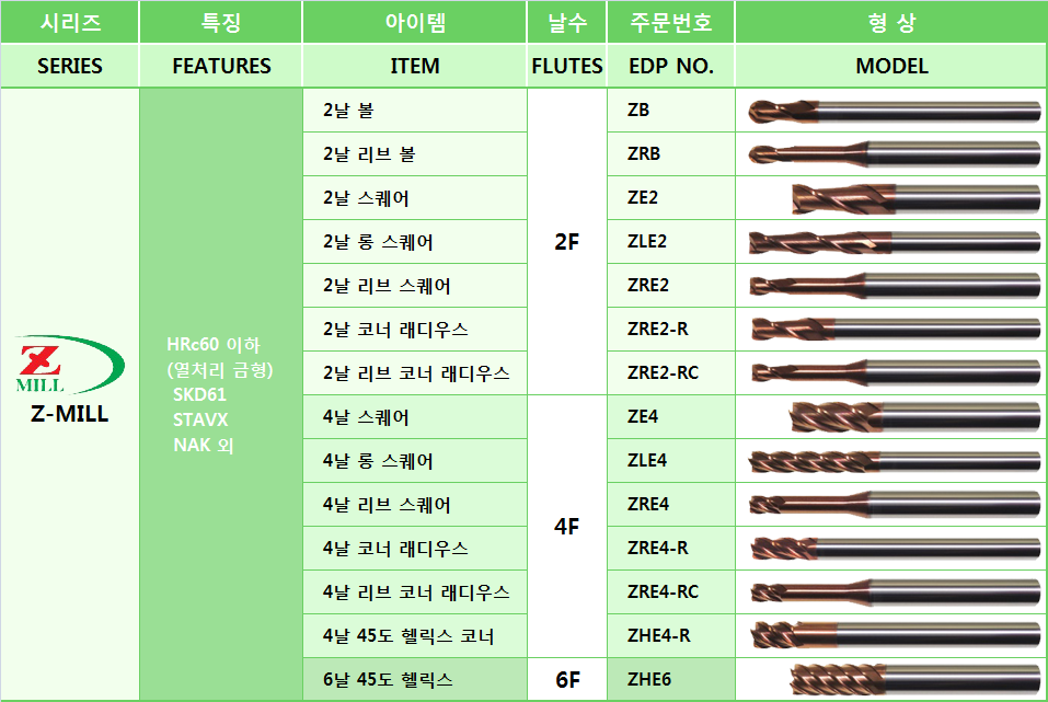 툴타임 : 네이버 블로그