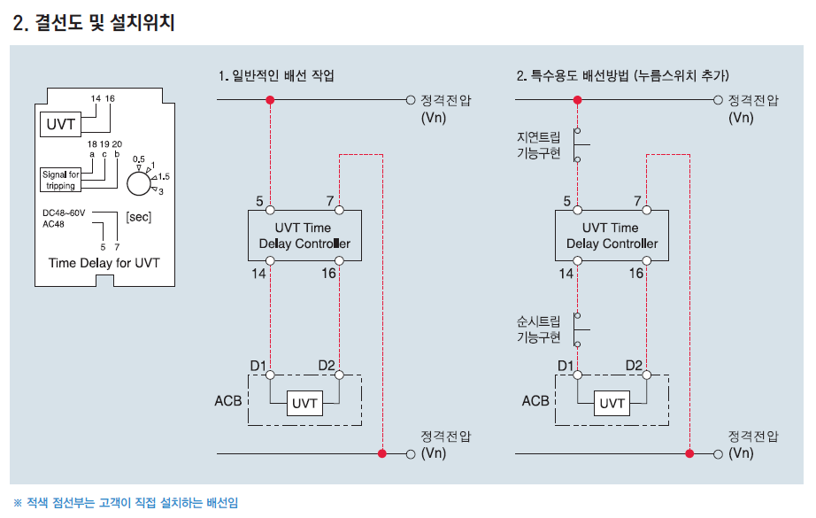 ACB UVT : 네이버 블로그