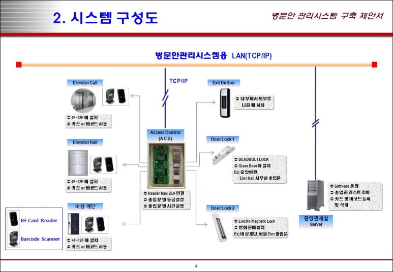병원 병문안 출입관리시스템 병원스크린도어종합병원병원방문객 출입관리시스템 병원출입통제 And 입원환자 안전과 감염예방