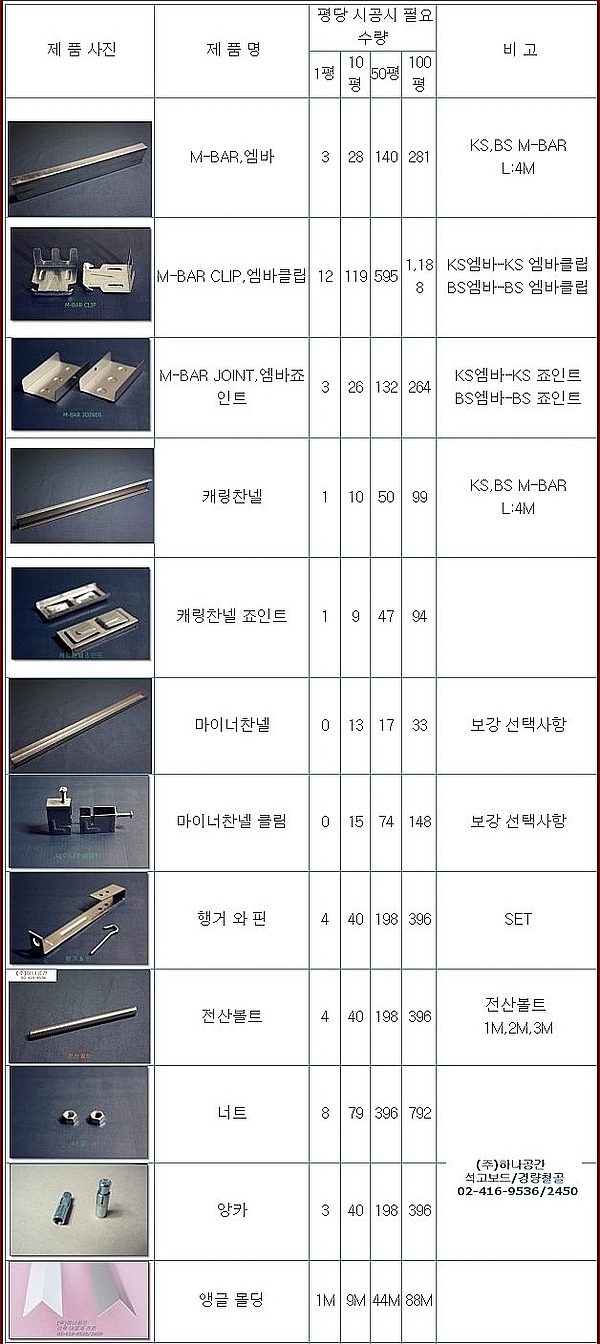 경량철골 단위 중량 참조 네이버 블로그