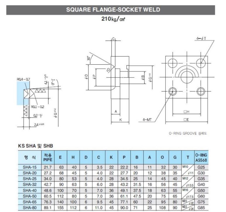유압 FLANGE/SSA/SSB/CL/후렌지/플랜지/사각플렌지/원형플랜지/플렌지/ : 네이버 블로그
